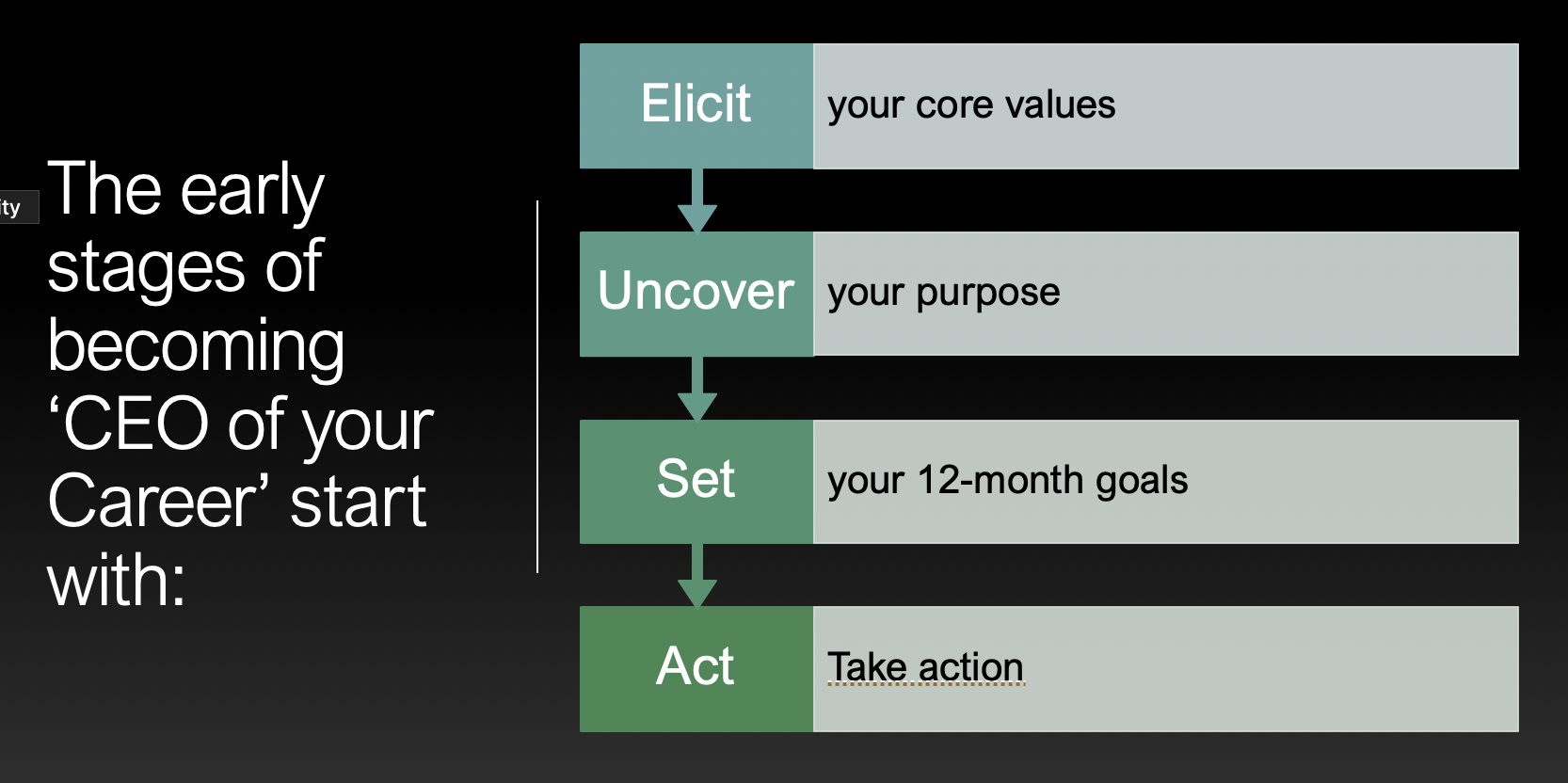 the-early-stages-of-becoming-ceo-of-your-career – & Ward – Becoming O.P