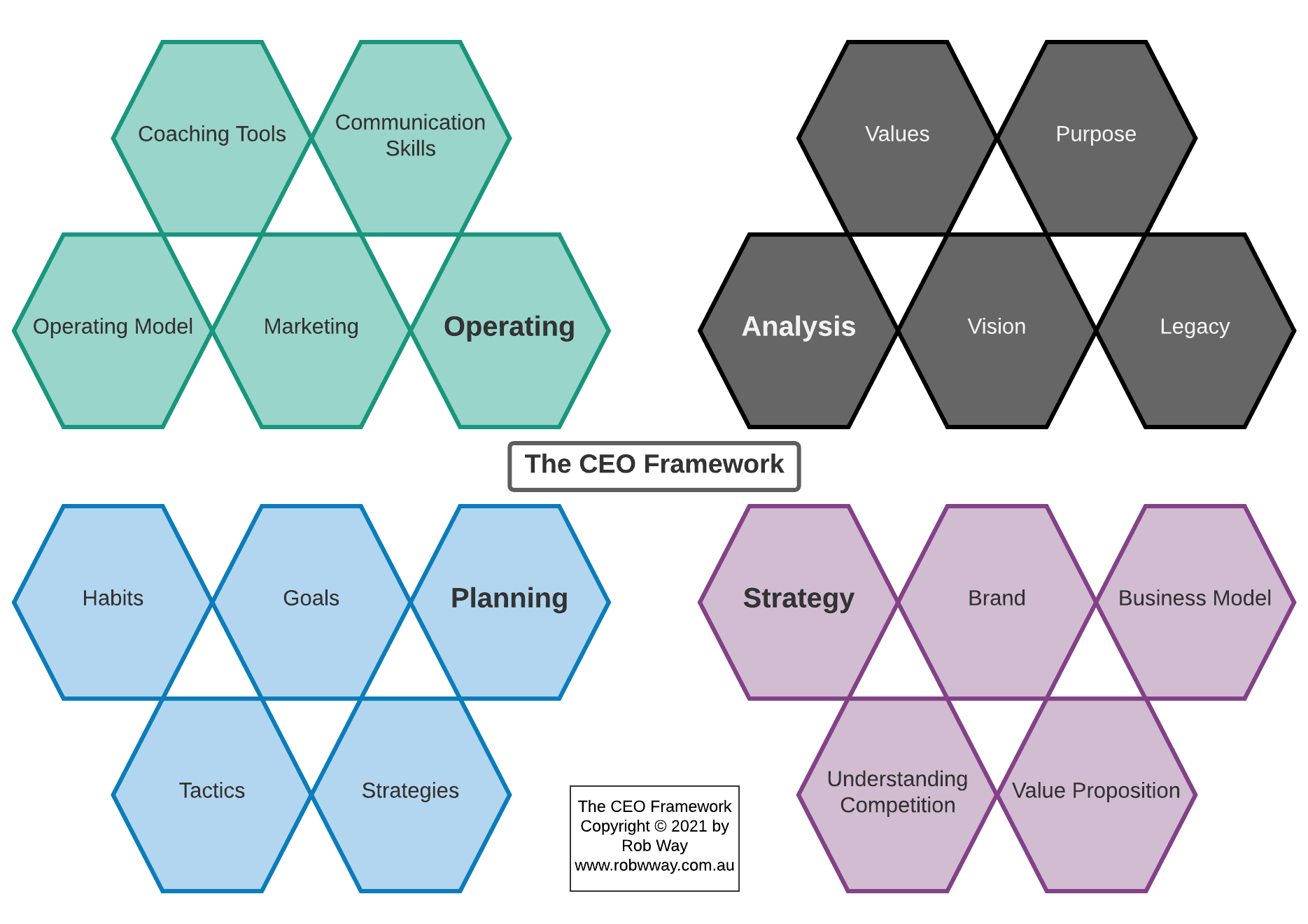 Full CEO Framework – & Ward – Becoming O.P