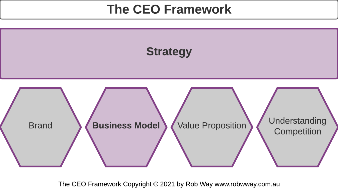 Strategy – Business Model – & Ward – Becoming O.P