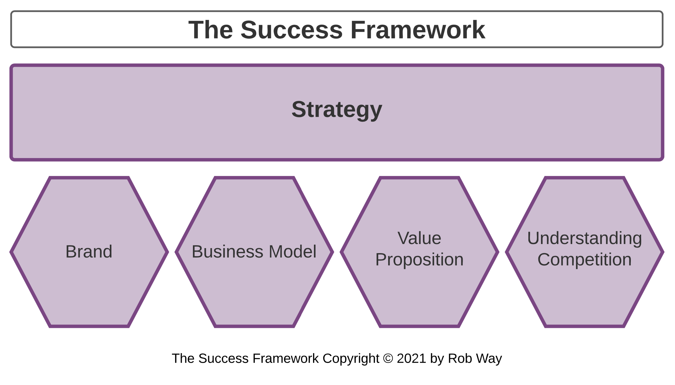 TSF Strategy – & Ward – Becoming O.P